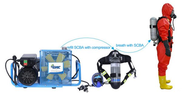 Breathing Apparatus Refilling Machine For SCBA - Spheric Industrial ...